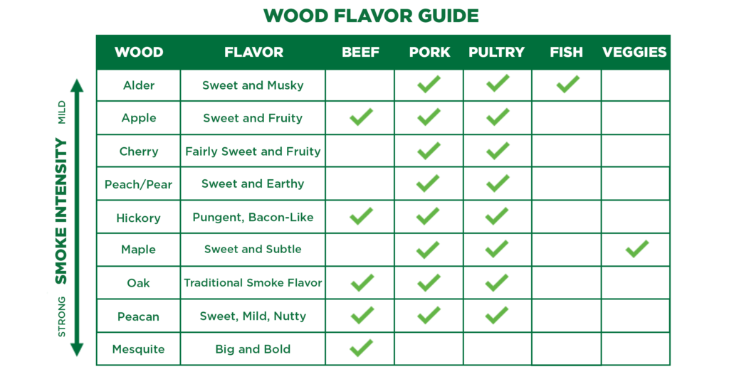 Give Your BBQ a Boost with Wood Chips – Wannemaker's